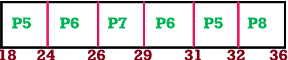 Multilevel Queue Scheduling Mlq Algorithm Comprehensive Guide Question