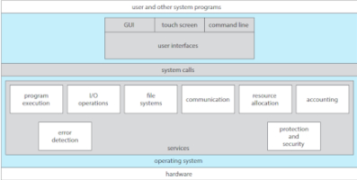 Operating System: Concepts, Types, and Fundamentals - Complete Guide